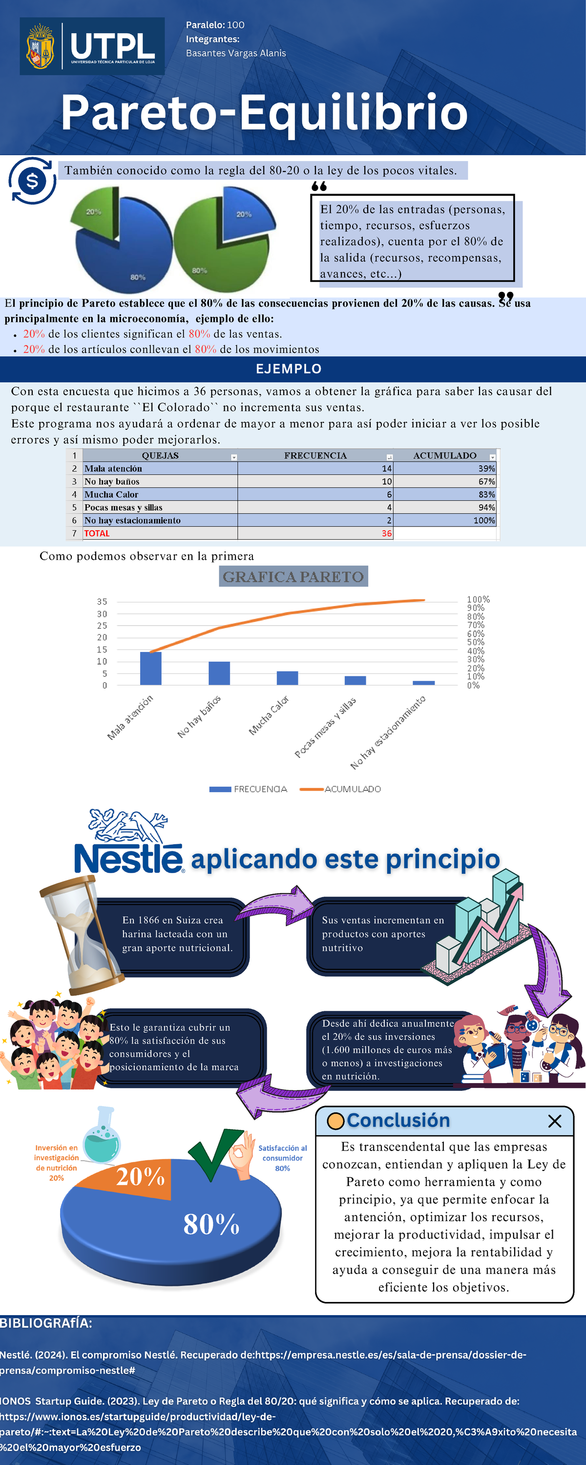 Infografía reporte financiero con gráficos corporativo profesional azul ...
