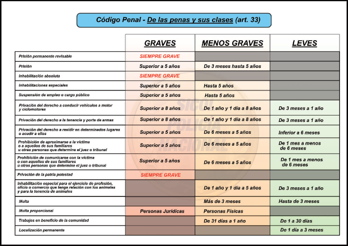 Art. 33 CP - apuntes - Proceso Laboral - Studocu