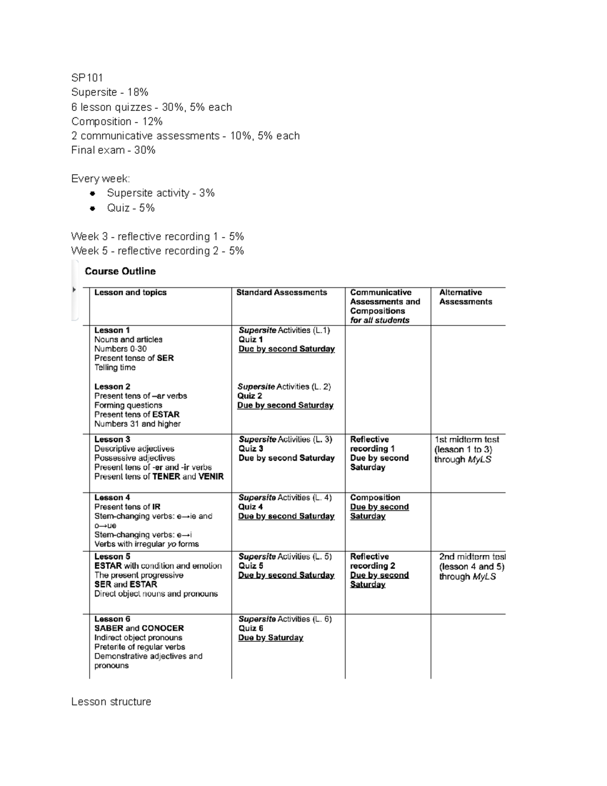 SP101 - outline - Detailed and comprehensive notes - SP Supersite - 18% ...