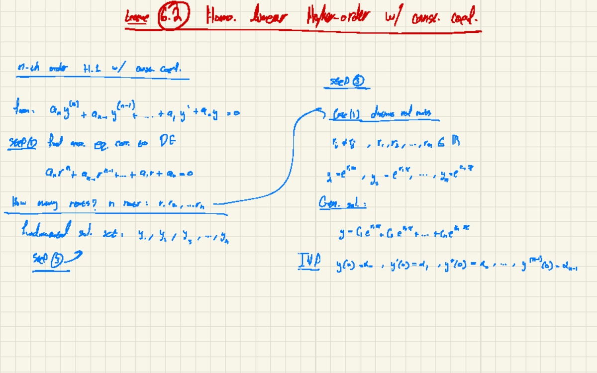 Differential Equations Homogenous Linear Higher Order DEs with Constant Coefficients - Home ...