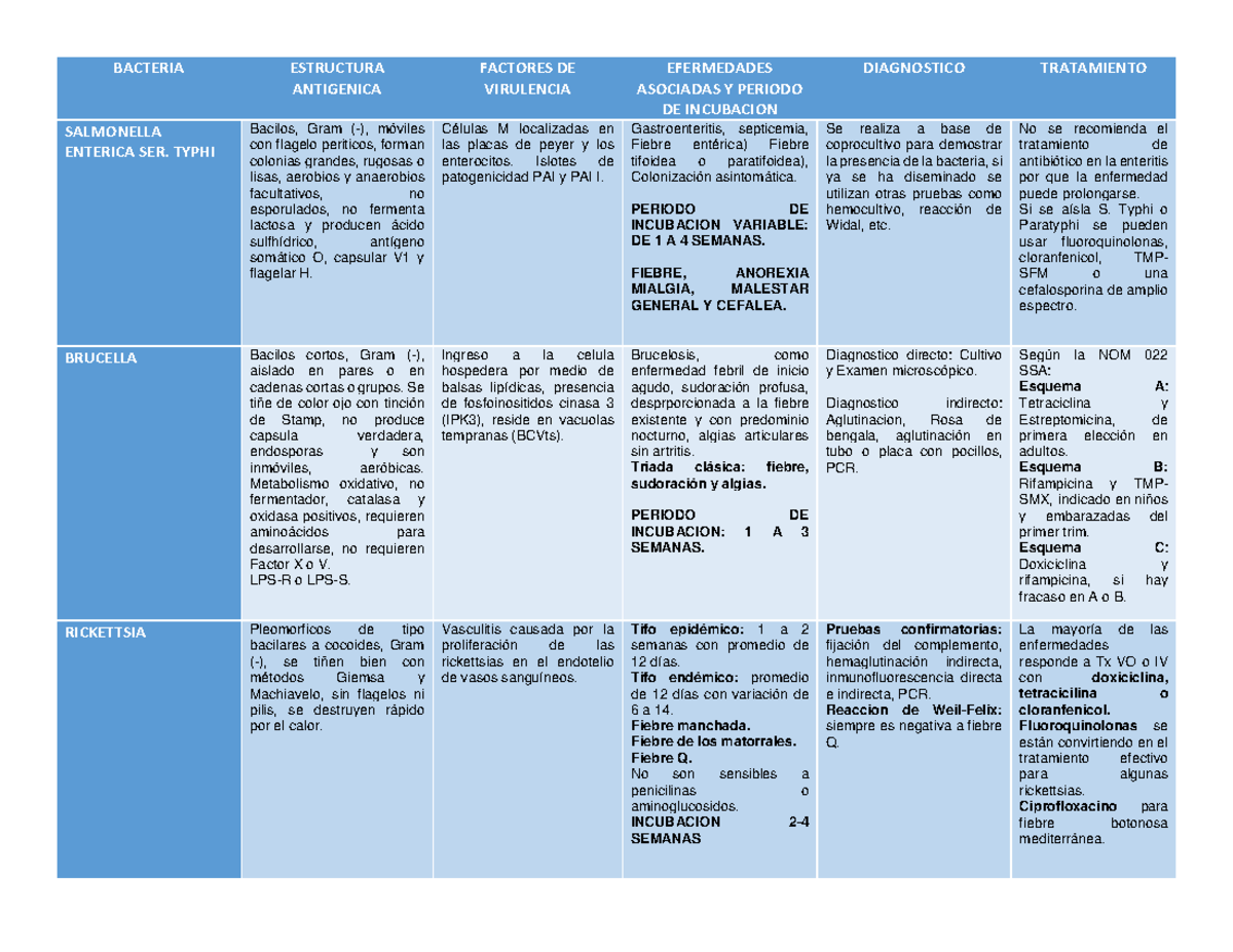 Tabla de salud y bacterias - Warning: TT: undefined function: 32 BACTERIA ESTRUCTURA ANTIGENICA ...