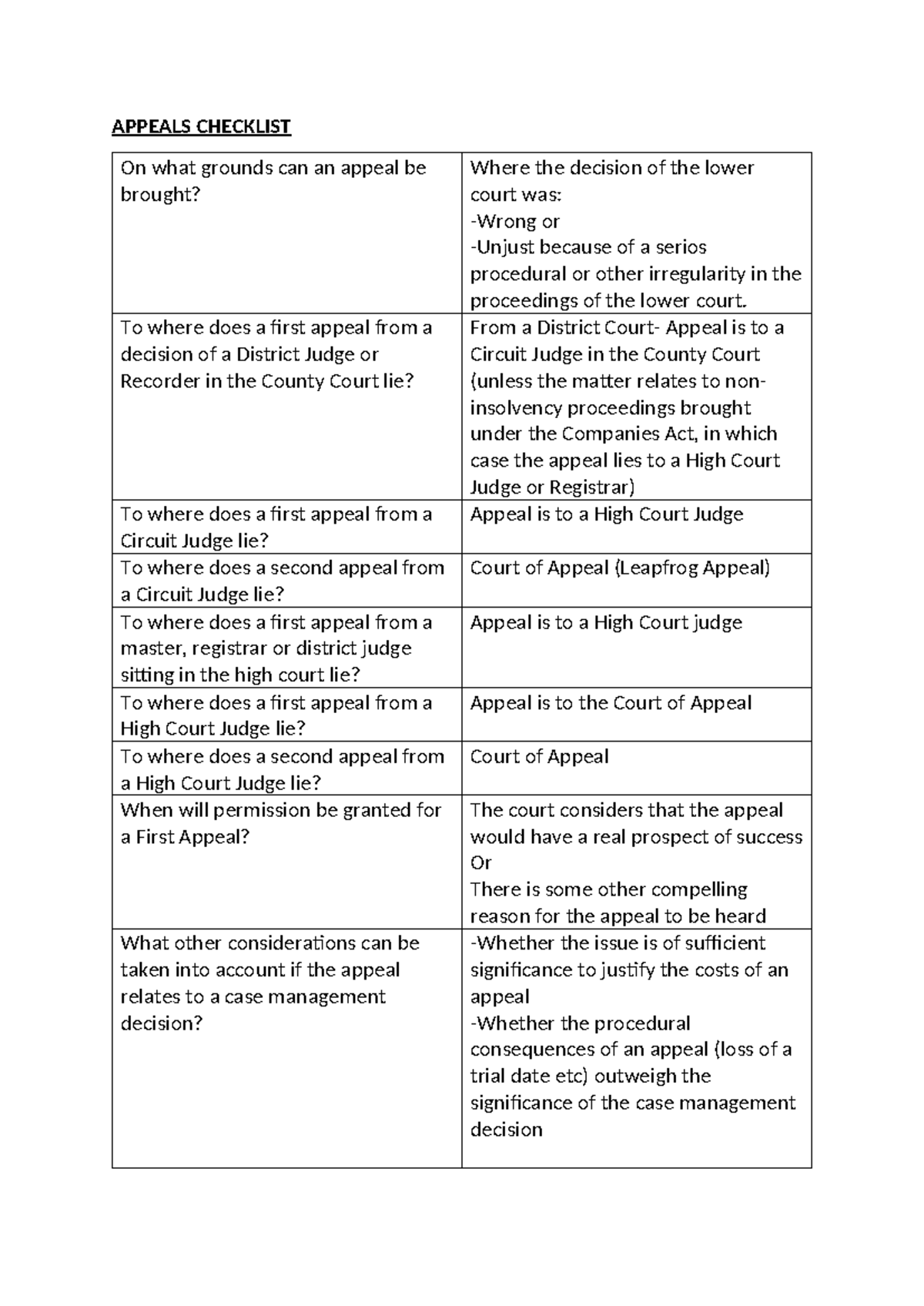 Appeals Checklist - APPEALS CHECKLIST On what grounds can an appeal be ...