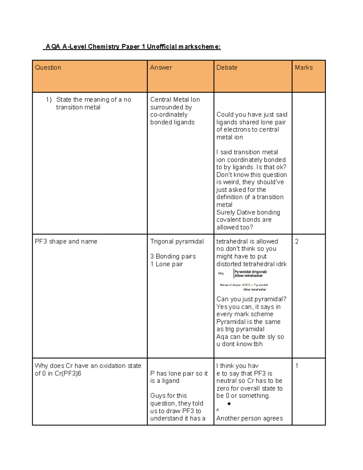 AQA A-Level Chemistry Paper 1 Unofficial markscheme - AQA A-Level ...