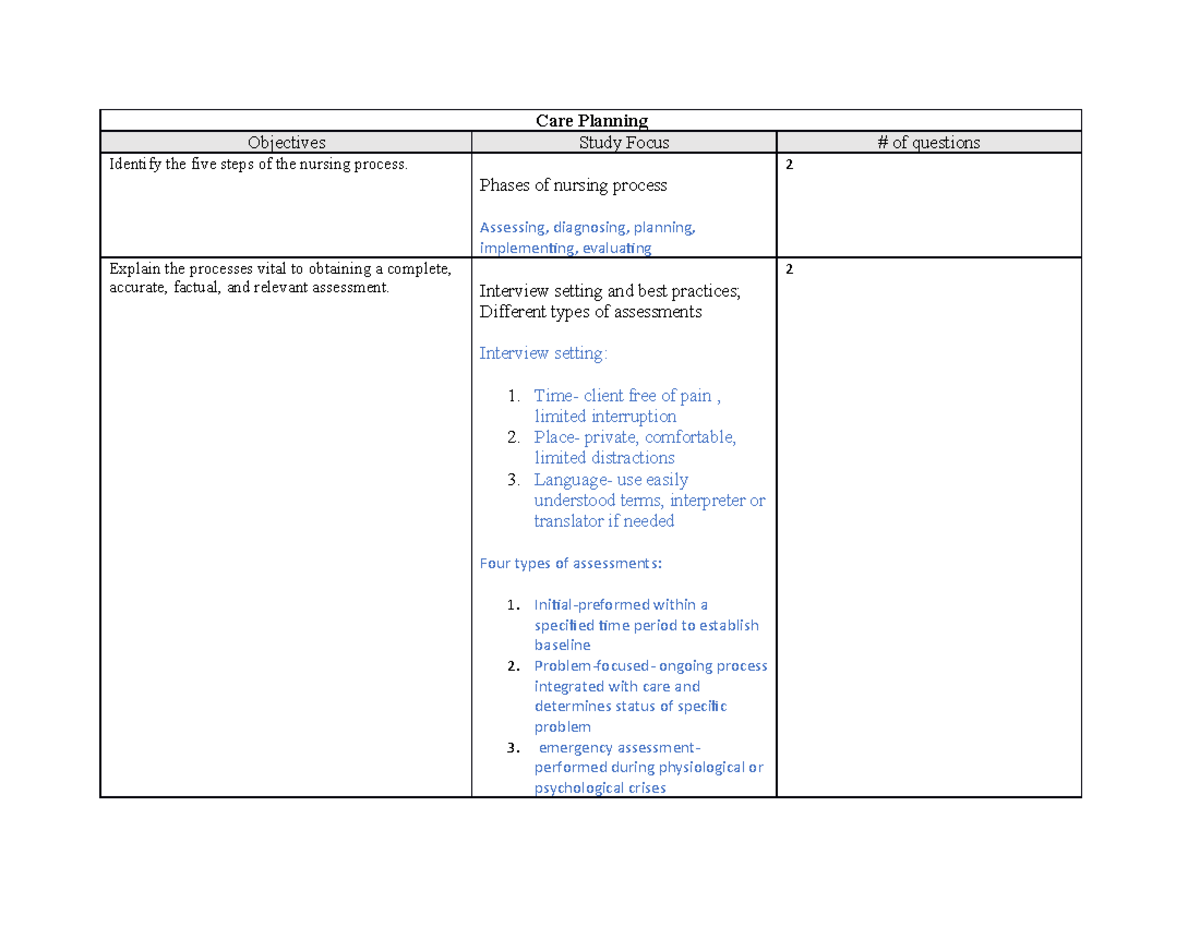 Exam 3 Study Guide - Care Planning Objectives Study Focus # of ...