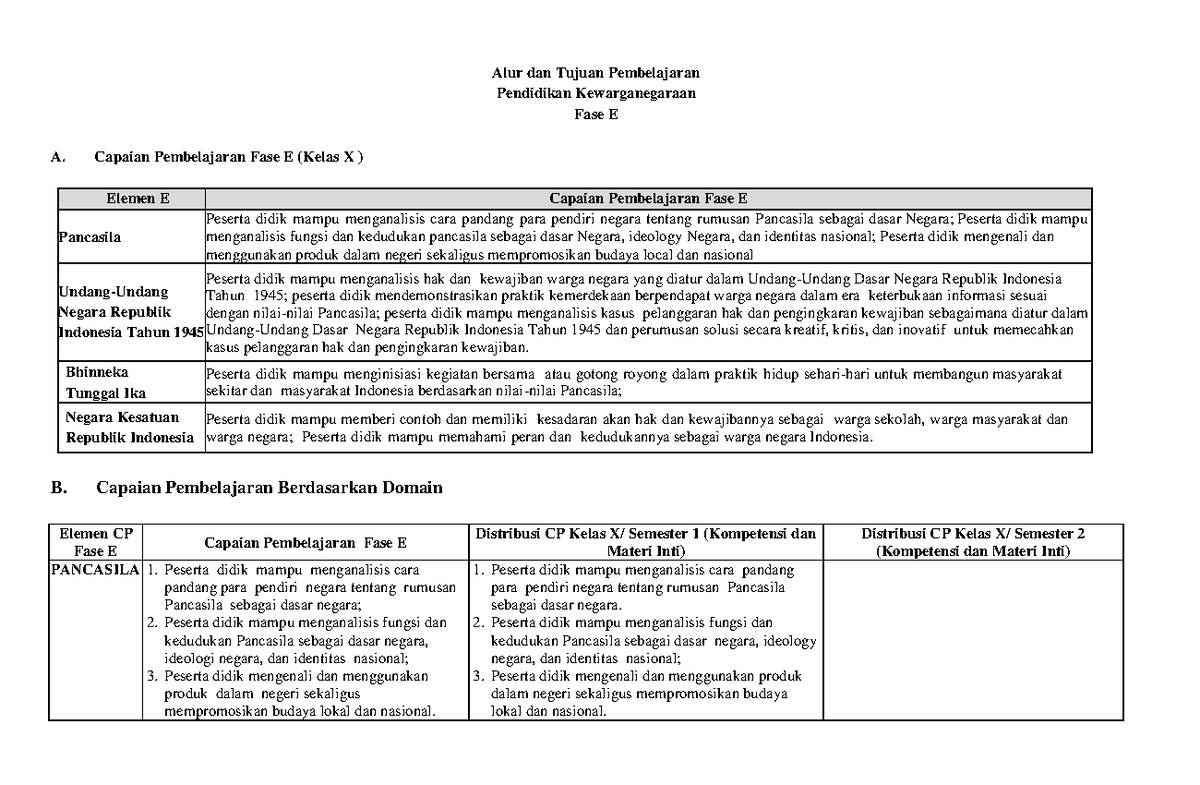 Contoh MA - Alur dan Tujuan Pembelajaran Pendidikan Kewarganegaraan ...