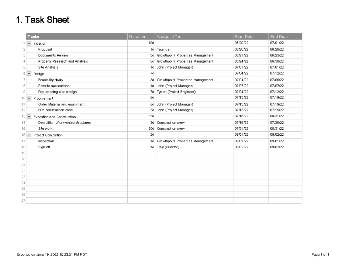 1. Task Sheet - 1234 - 1. Task Sheet - 1 Initiation 10d 06/20/22 07/01 ...