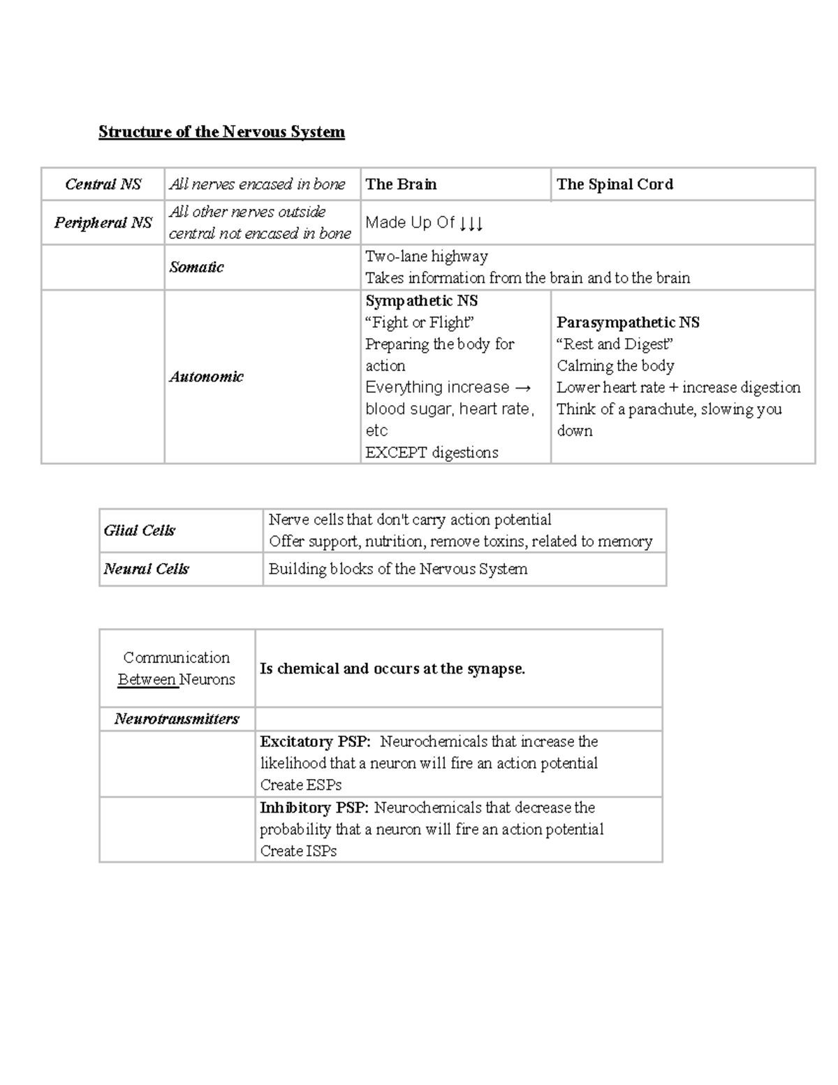 Structure of the Nervous System and Neurotransmitters* - Structure of ...