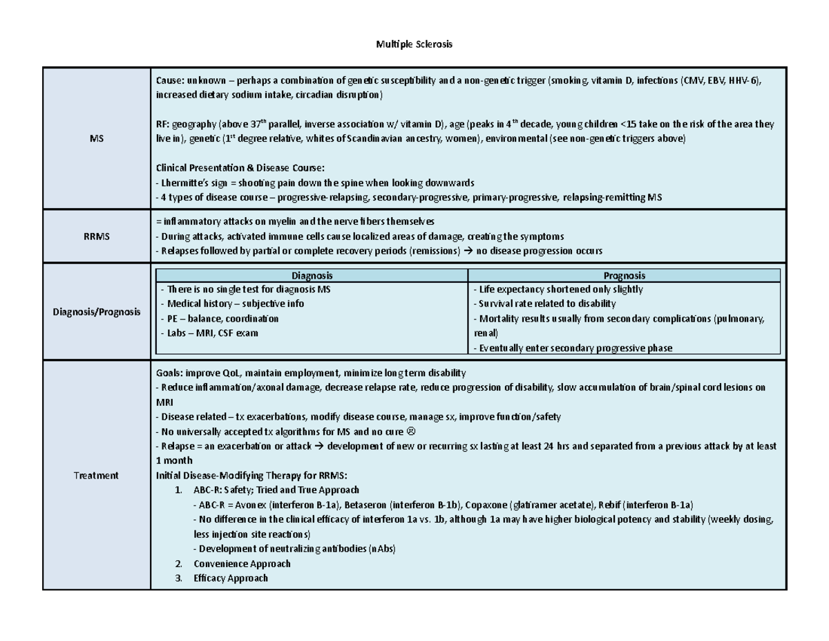 MS - CDM 4 Multiple Sclerosis Lecture Notes - Multiple Sclerosis MS ...