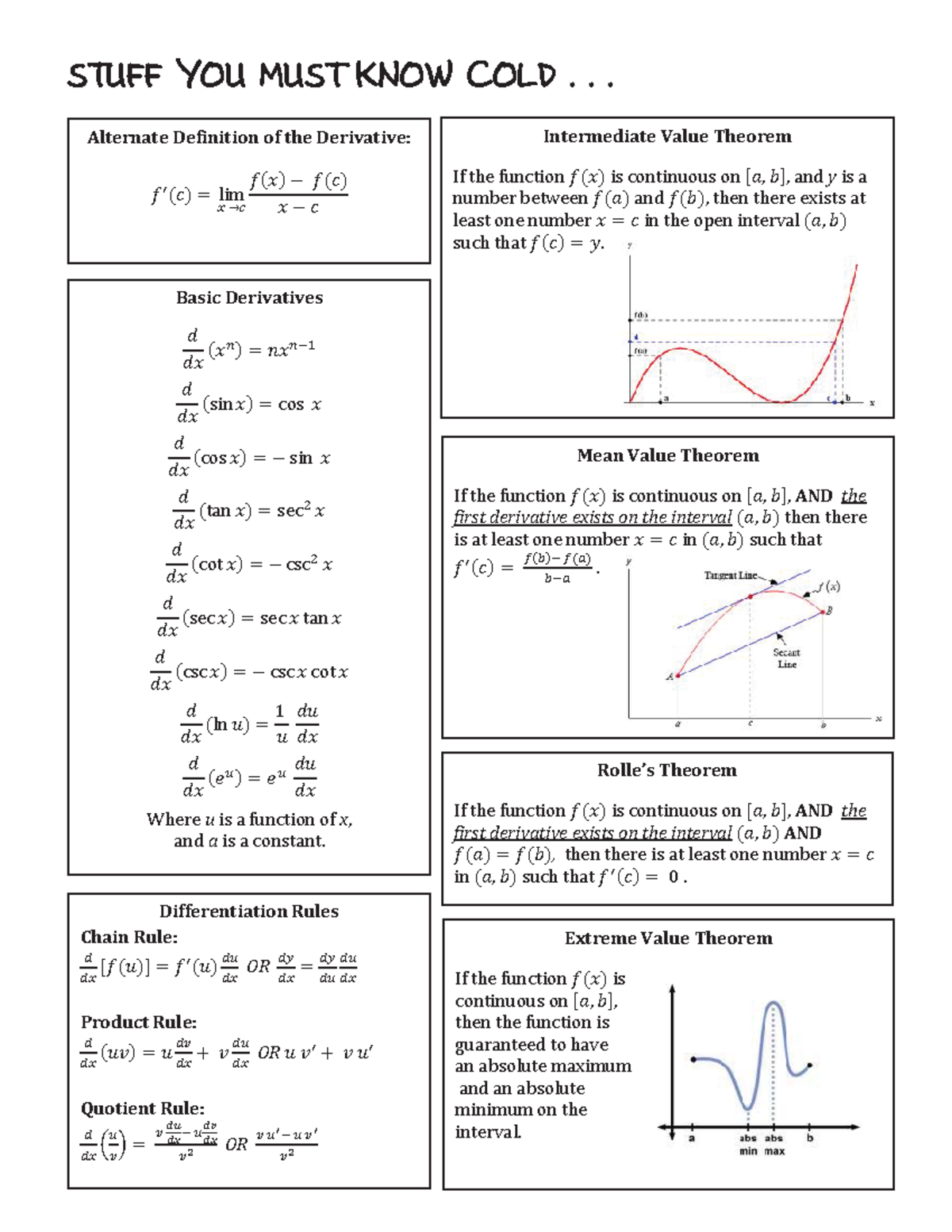 Exam Review - STUFF YOU MUST KNOW COLD... Basic Derivatives ݀ ݀ ...