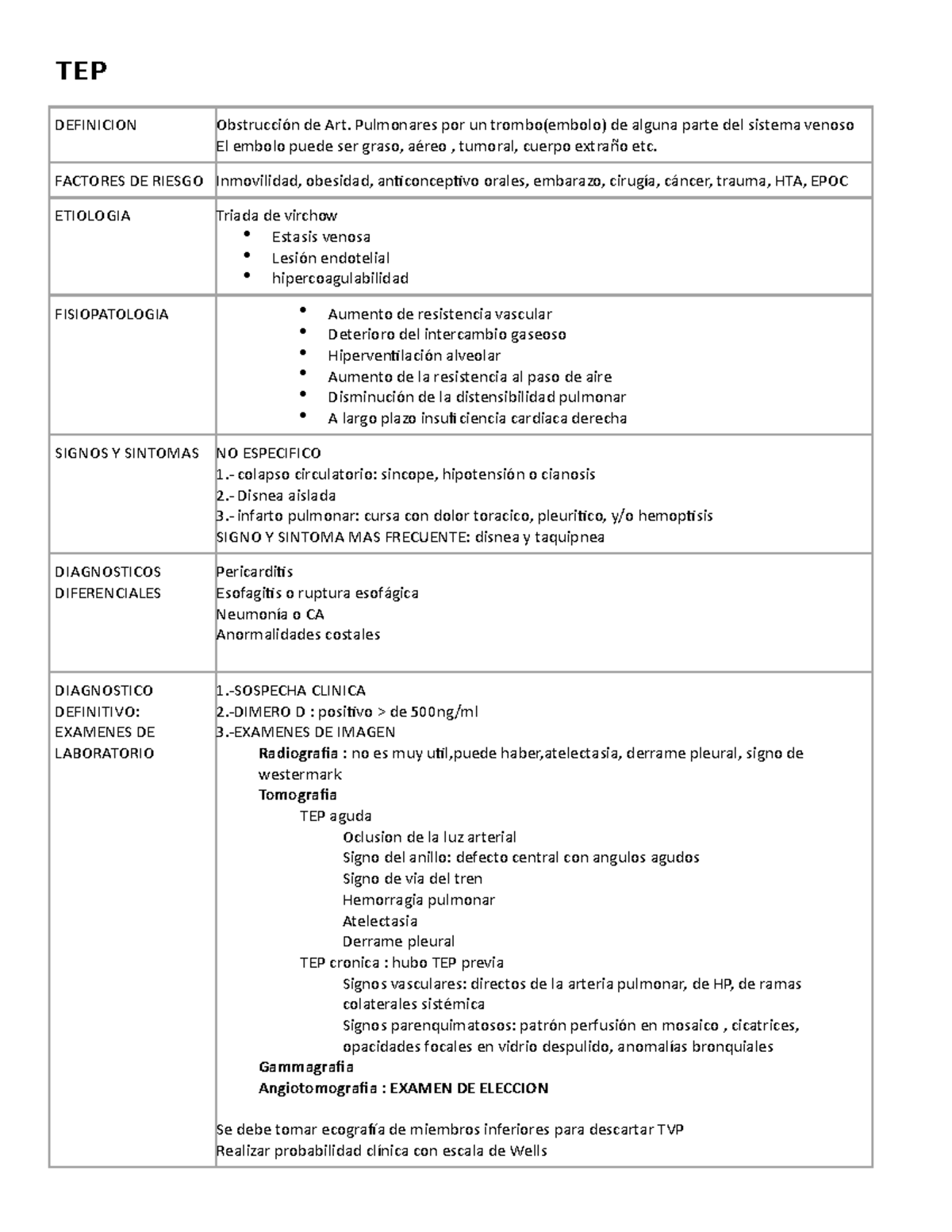 TEP - Resumen de TEP - TEP DEFINICION Obstrucción de Art. Pulmonares ...