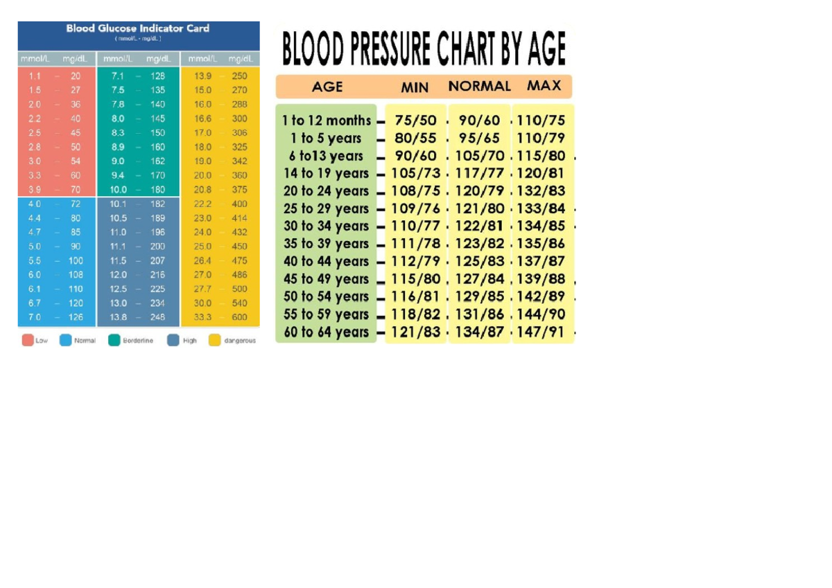 Bp - typoooooooooooo - Blood Glucose Indicator Card ( BLOOD PRESSURE ...