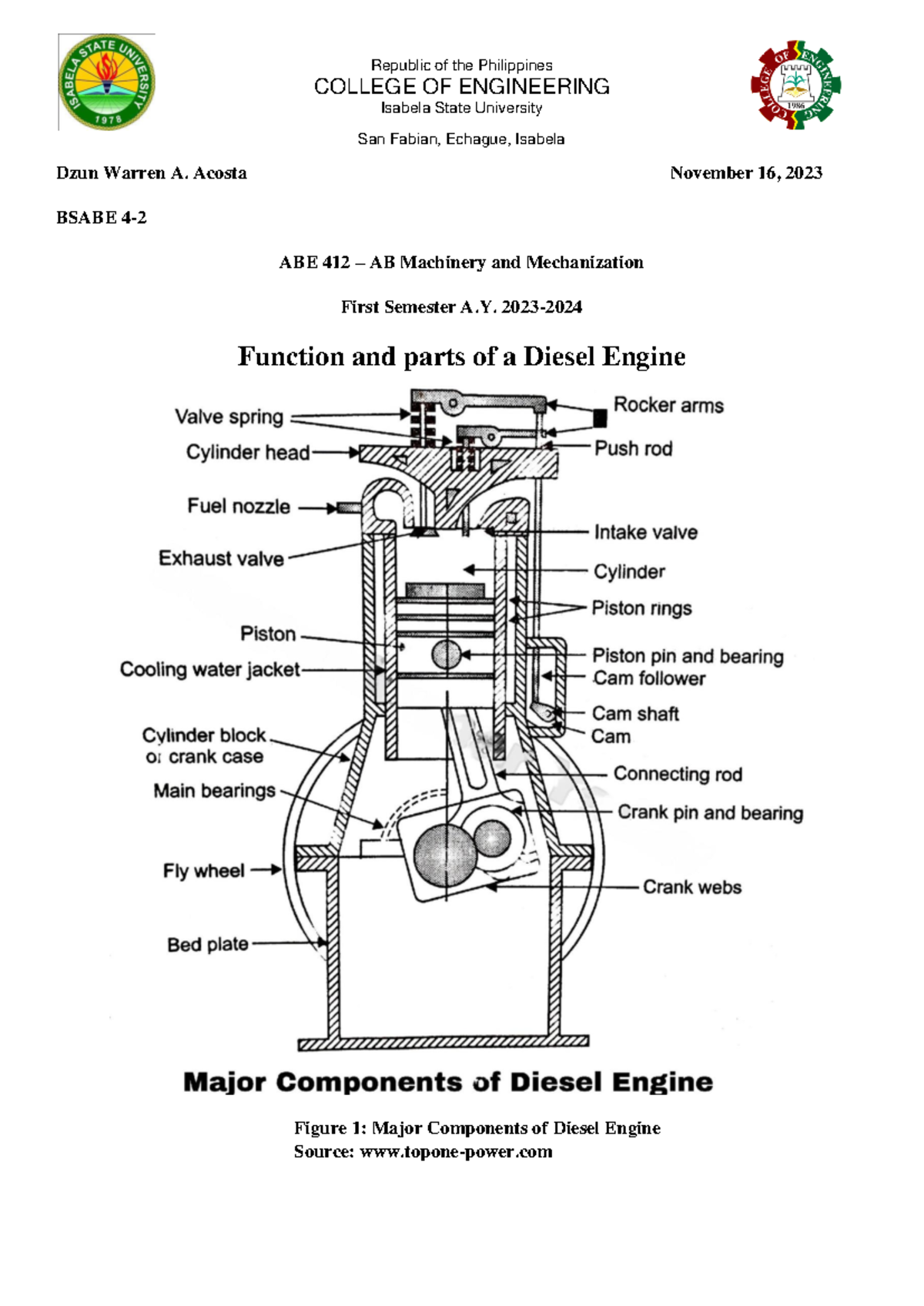 Parts and functions of Diesel Engine and Gasoline Engine - Republic of ...