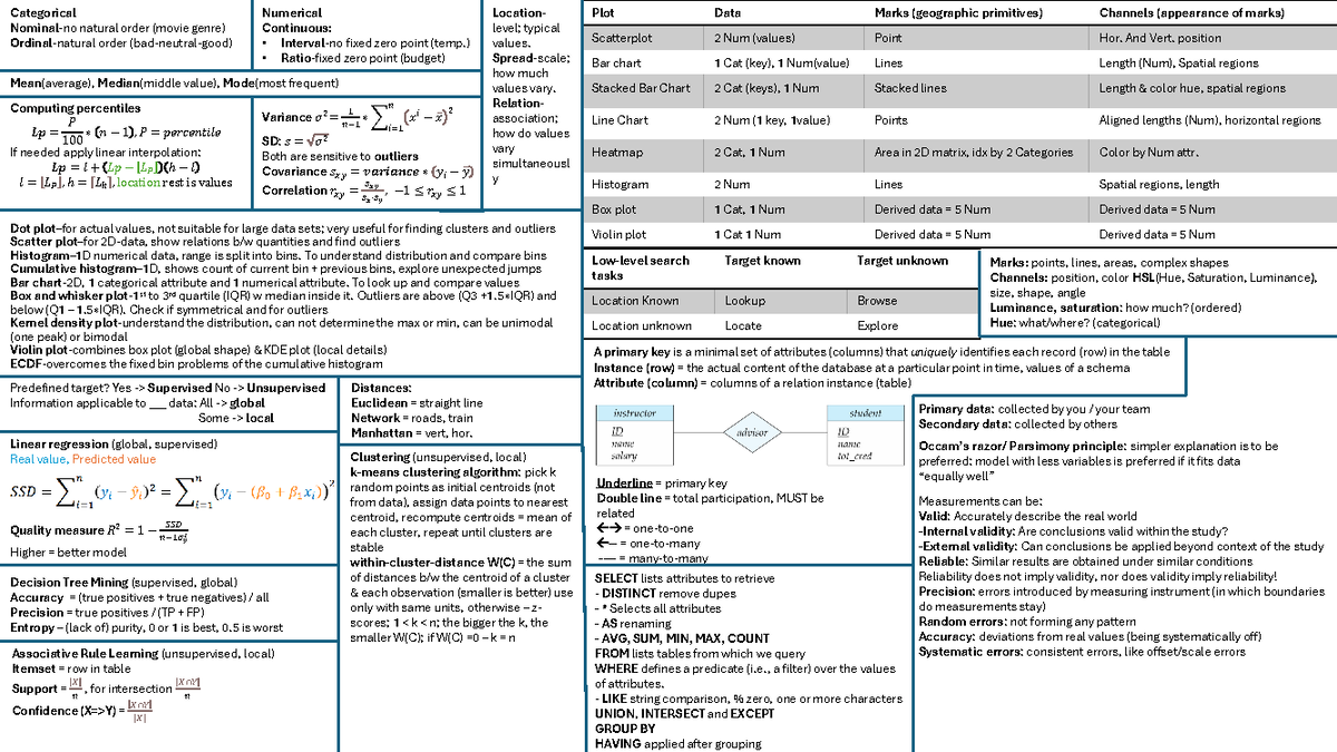 Cheat Sheet Fda Samenvatting Foundations Of Data Analytics Dot Plot For Actual Values Not