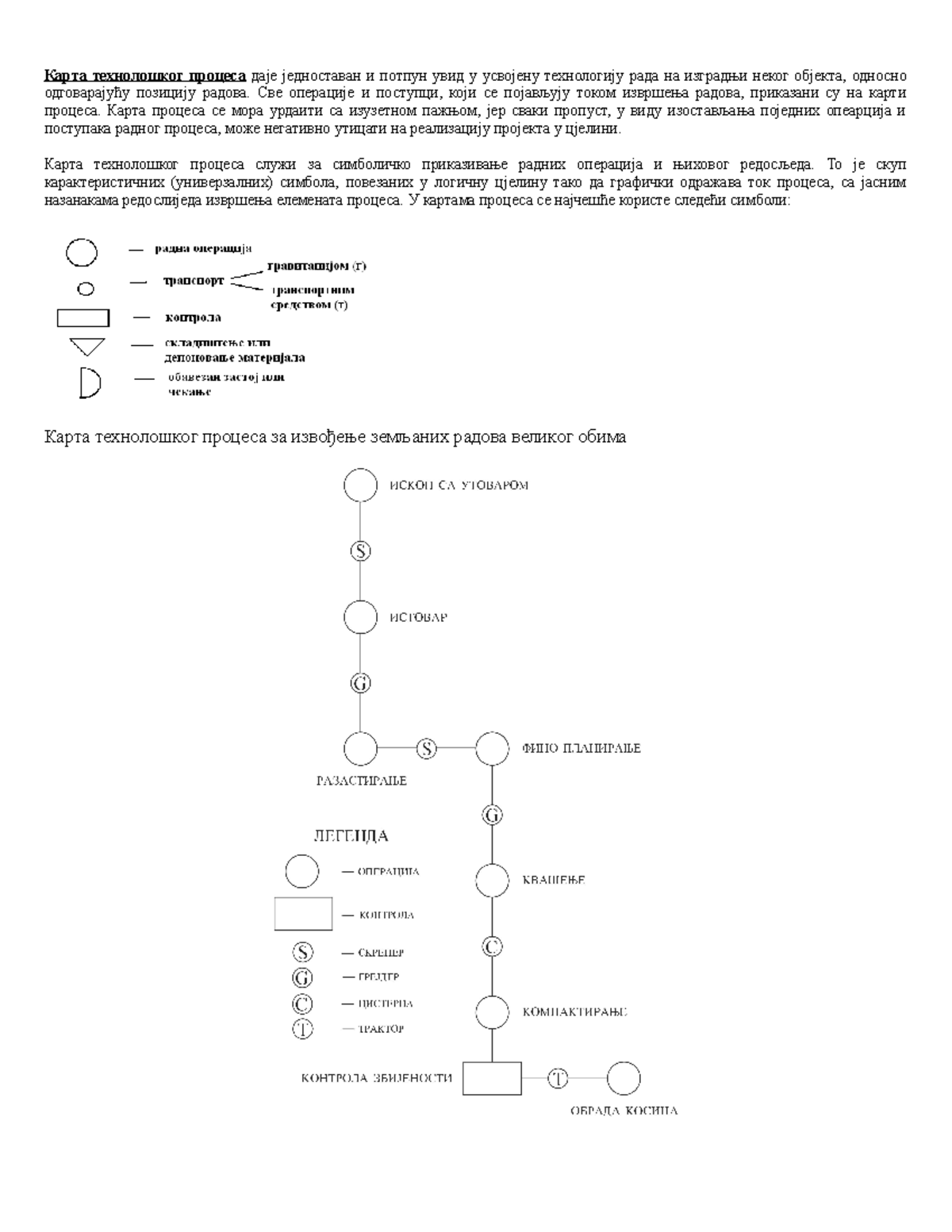 Karte teh procesa - Teaching assistant - Карта технолошког процеса даје ...