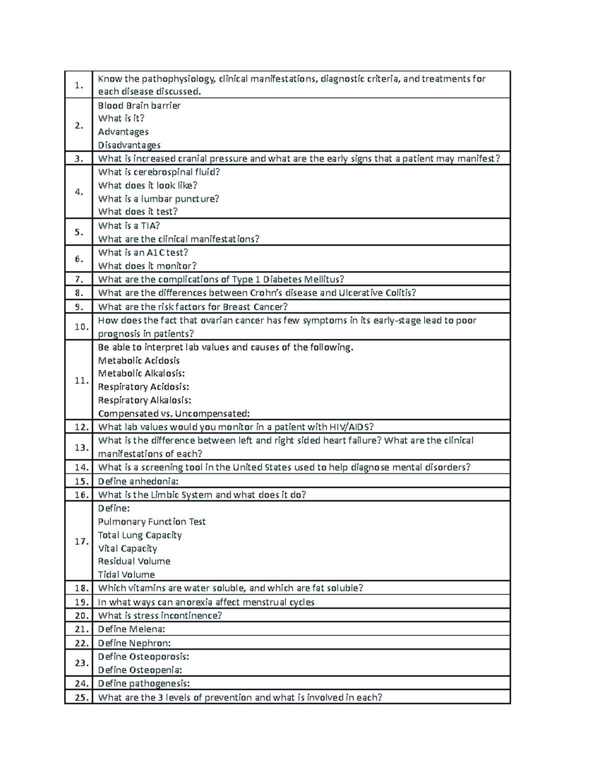 Final+Exam+Group+Study+Guide+Prompts+ - NUR242 - ECPI University - Studocu