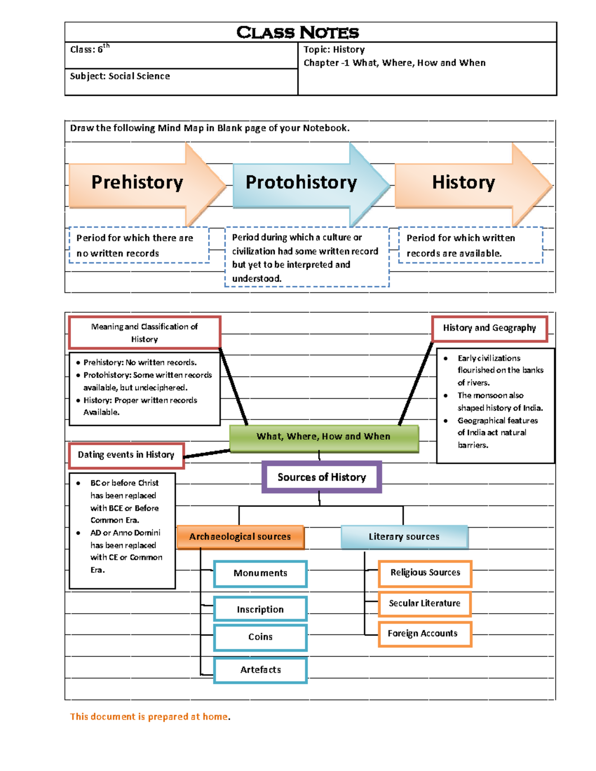 History - This document is prepared at home. Class Notes Class: 6th ...