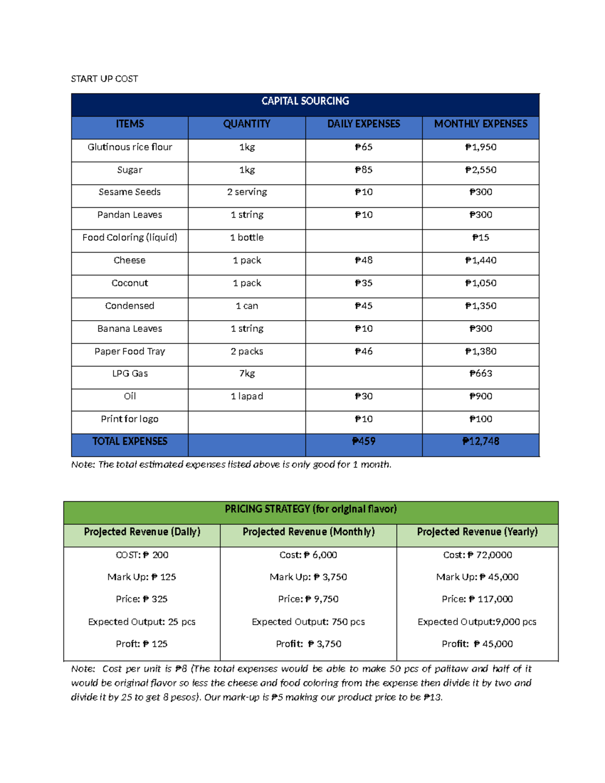 Financial-Statement - Example of Pricing Strategy and Projected ...