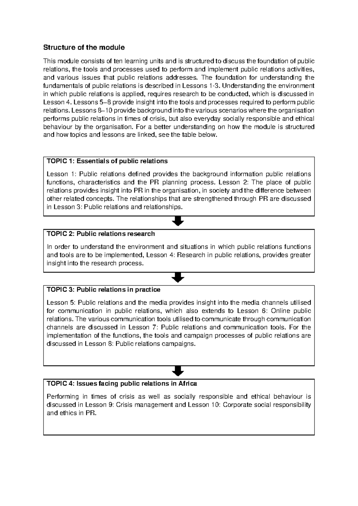 Structure of the module - The foundation for understanding the ...