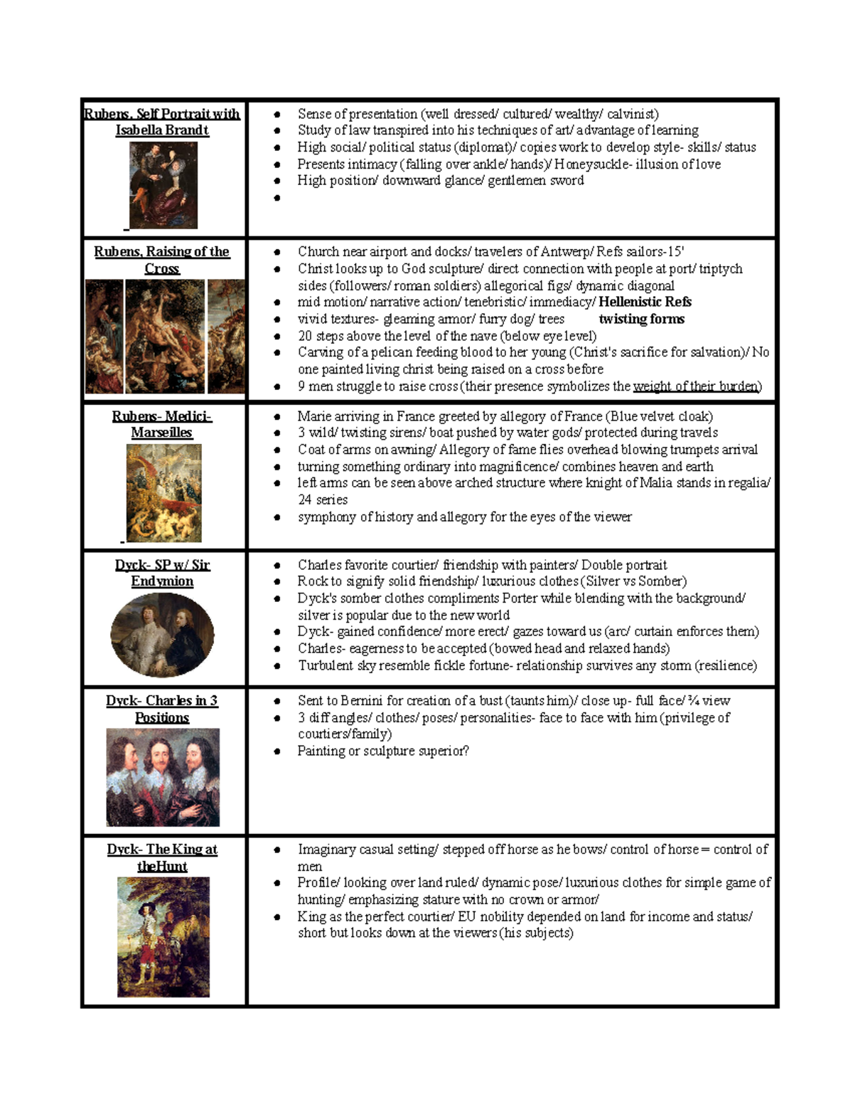 Baroque Final - Summary Seventeenth-century Art and Architecture ...