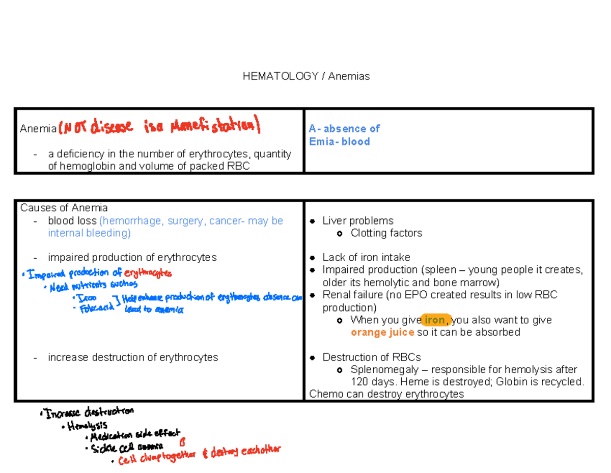 Ch. 29 30 Hematology(Anemias) - HEMATOLOGY / Anemias Anemia a ...