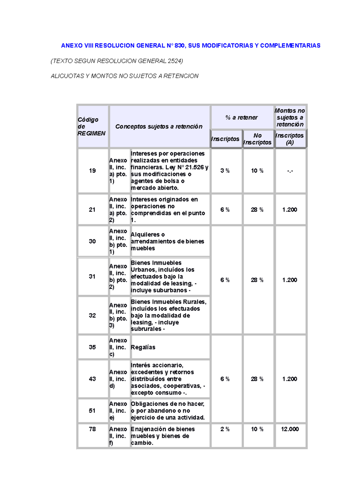 Anexo VIII RG 830 - ANEXO VIII RESOLUCION GENERAL Nº 830, SUS ...