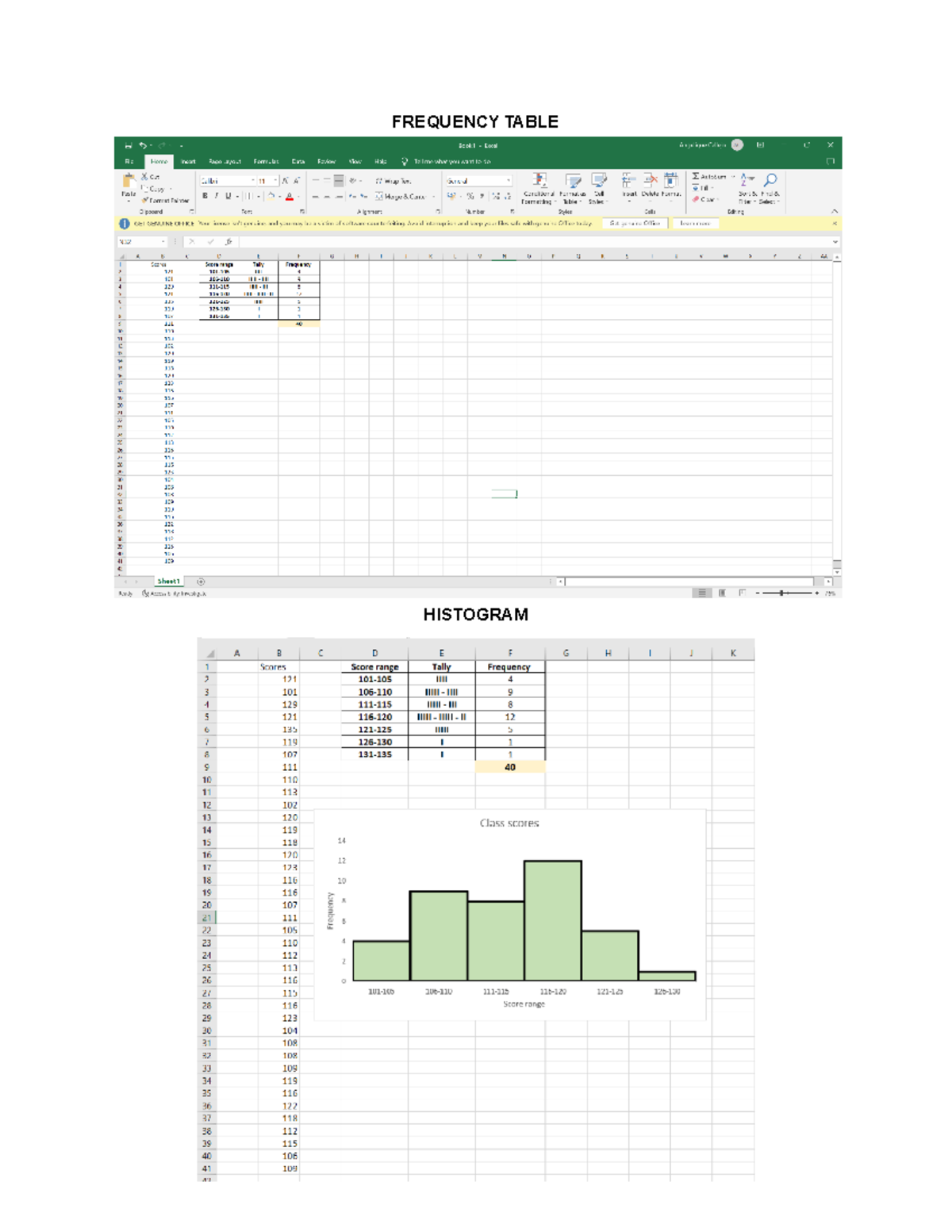MATH Activity 7 - Mathematics in Modern World - FREQUENCY TABLE ...