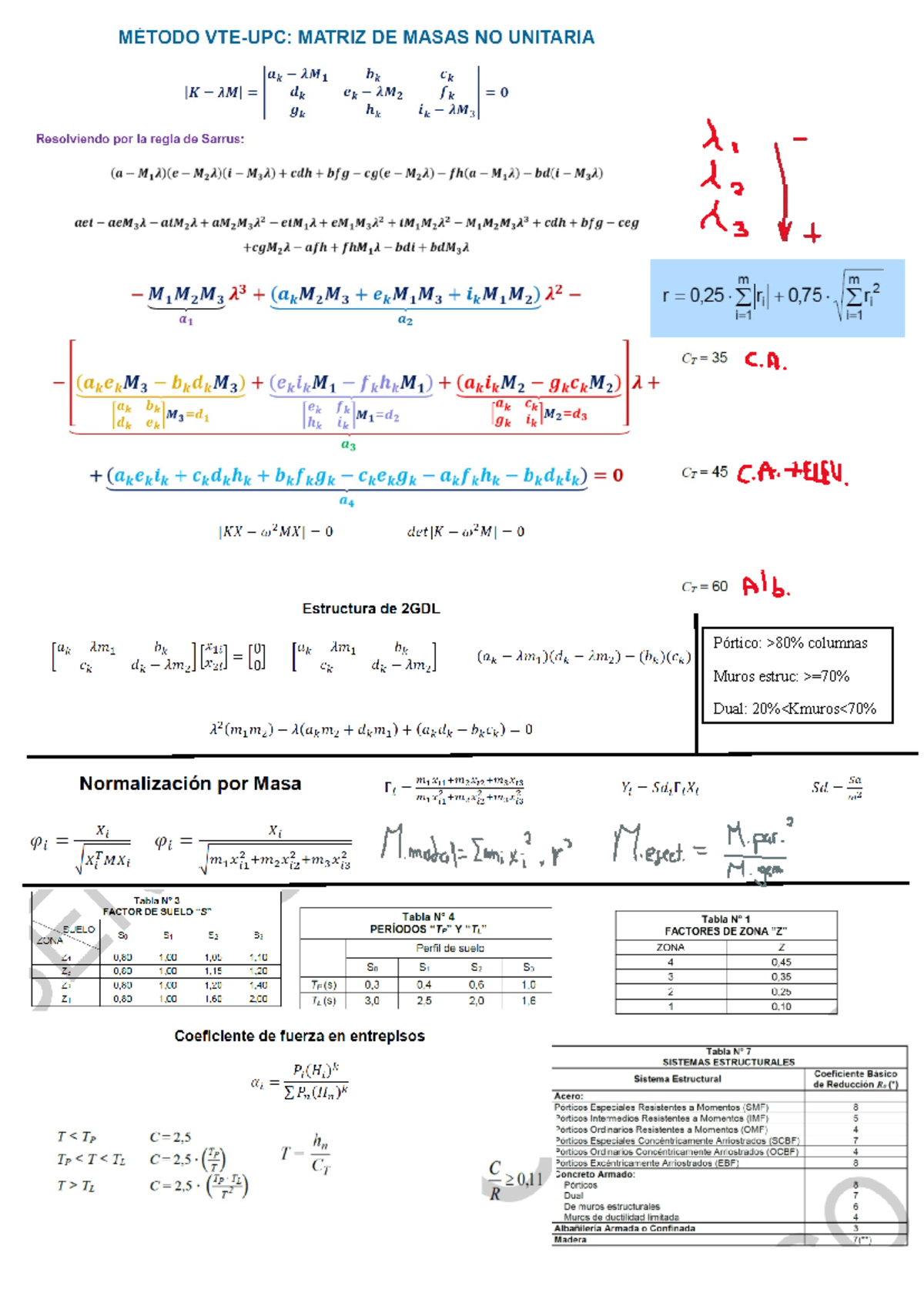 Formulario PC2 - MÉTODO VTE-UPC: MATRIZ DE MASAS NO UNITARIA ak-AM1 bk Ck =0 gk hk ik-AM3 - Studocu