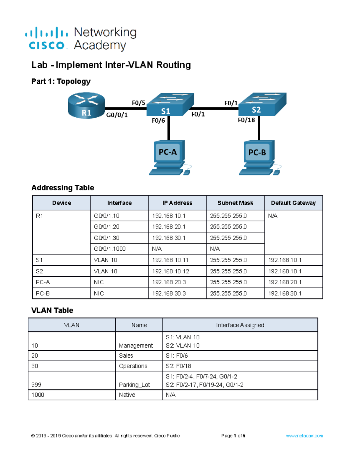 4.5.2 Lab - Implement Inter-VLAN Routing - Part 1: Topology Addressing Table Device Interface IP ...
