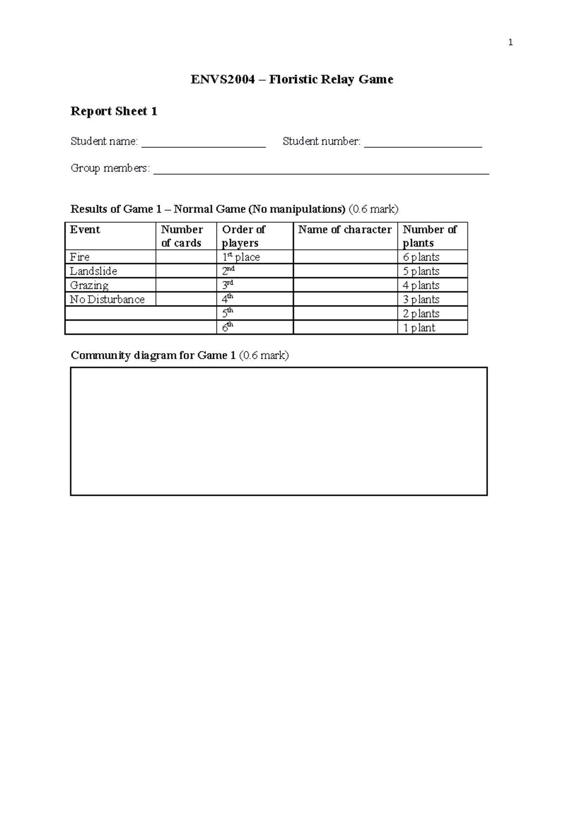 Floristic Relay Game Report sheets - ENVS2004 – Floristic Relay Game Report Sheet 1 Student name ...