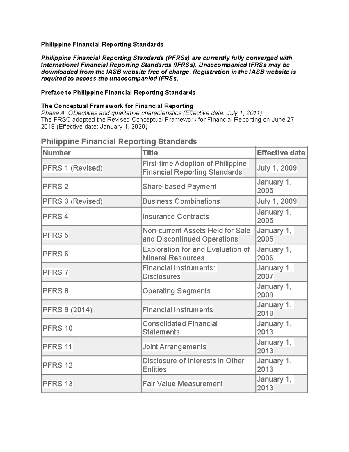 PFRS - Lecture notes 1 - Philippine Financial Reporting Standards ...