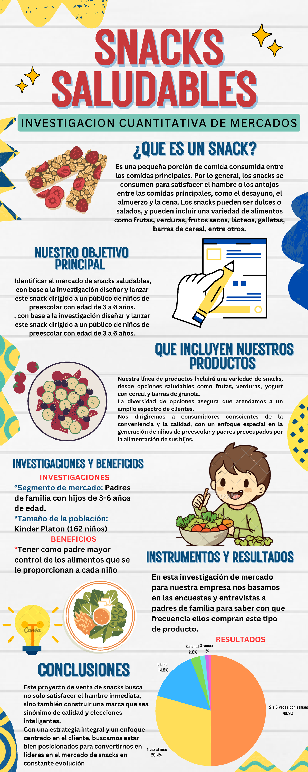 Snacks saludables infografia - SNACKSSNACKS SALUDABLES SALUDABLES En esta investigación de ...