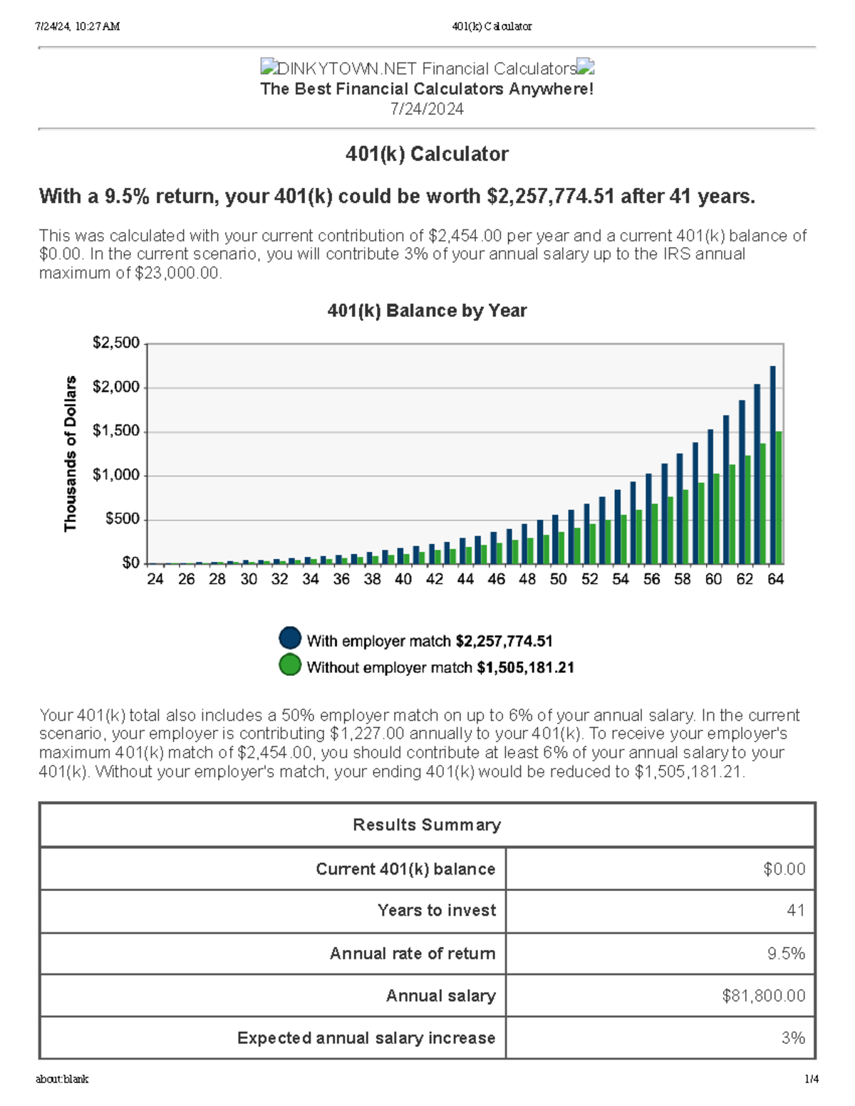 401(k) Calculator - DINKYTOWN Financial Calculators The Best Financial ...