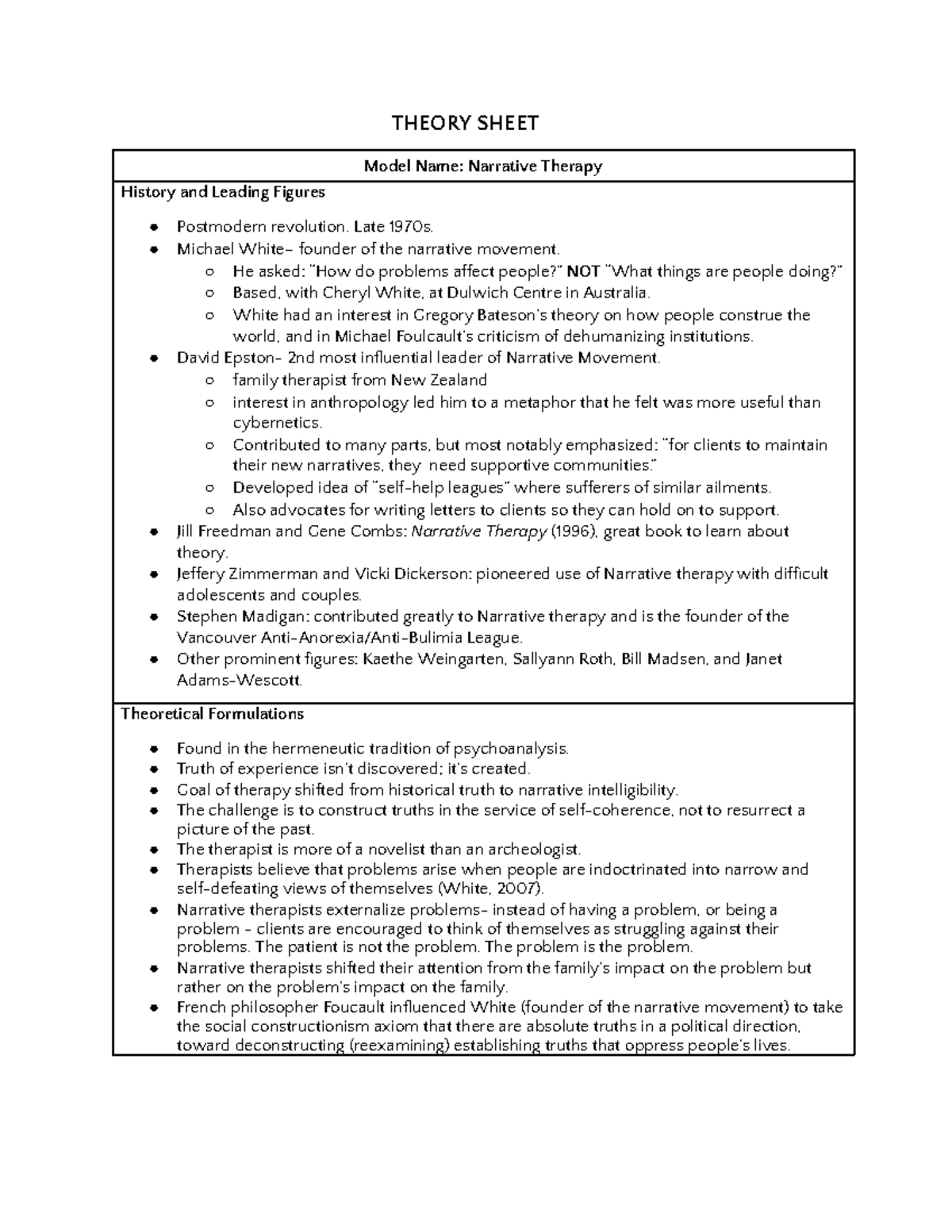 Narrative Therapy Theory Sheet-1 - THEORY SHEET Model Name: Narrative ...