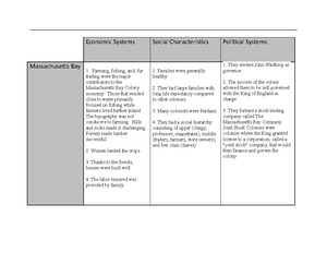 C121 Task 2 - passed - HIST 1010 - WGU - Studocu