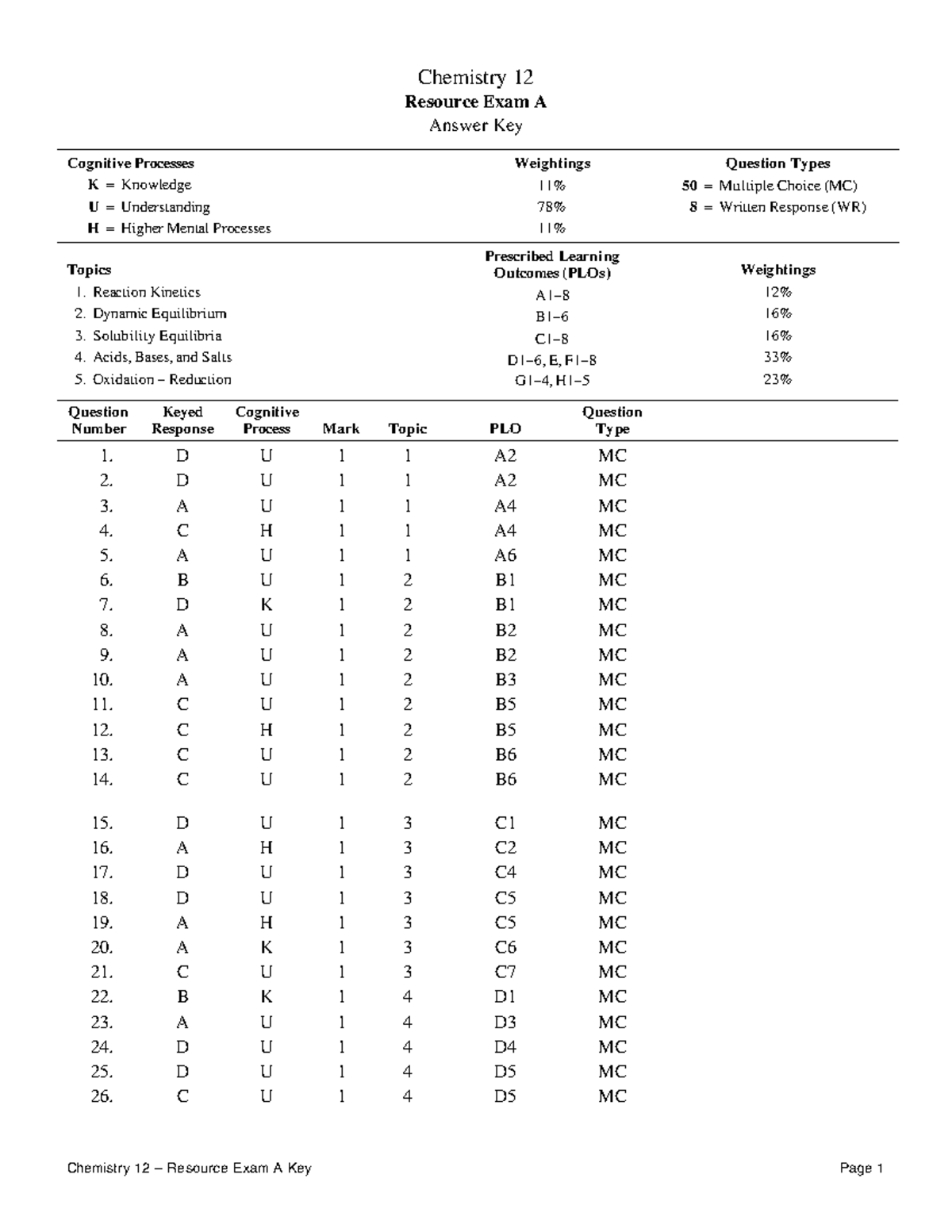 Sample final and key for Introductory chem - Chemistry 12 – Resource ...