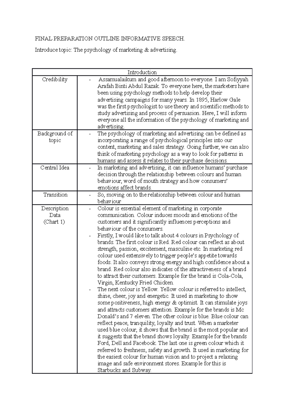 Final Preparation Outline Informative Speech - FINAL PREPARATION ...