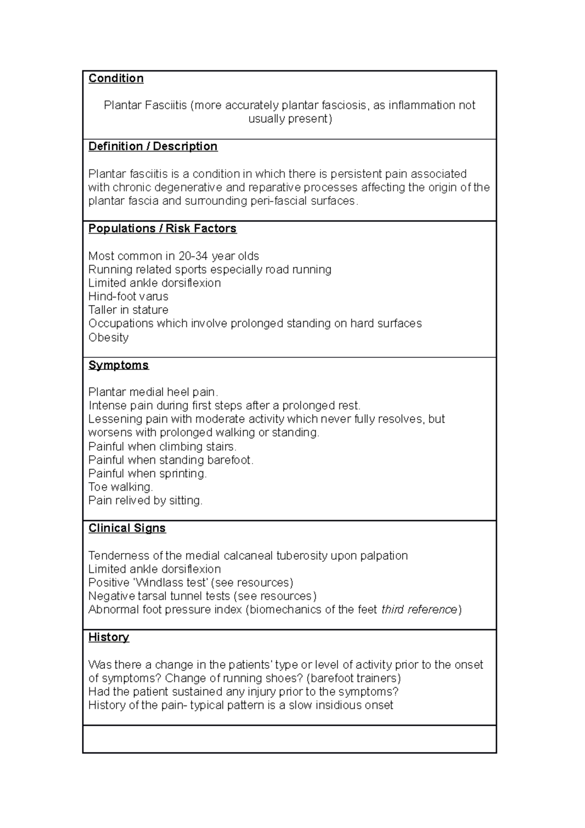 Plantar Fasciitis - clinical pattern sheet - Condition Plantar ...