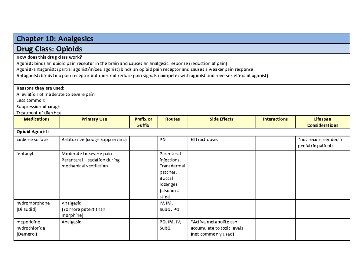 Drug Class Table - Chapter 10 - Analgesics - Chapter 10: Analgesics ...