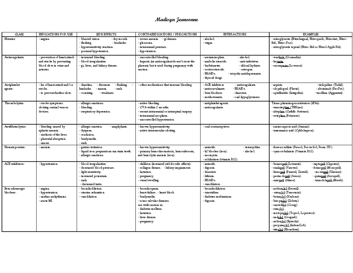 Cardiac Medications Chart - Madisyn Jeansonne CLASS INDICATIONS FOR USE ...