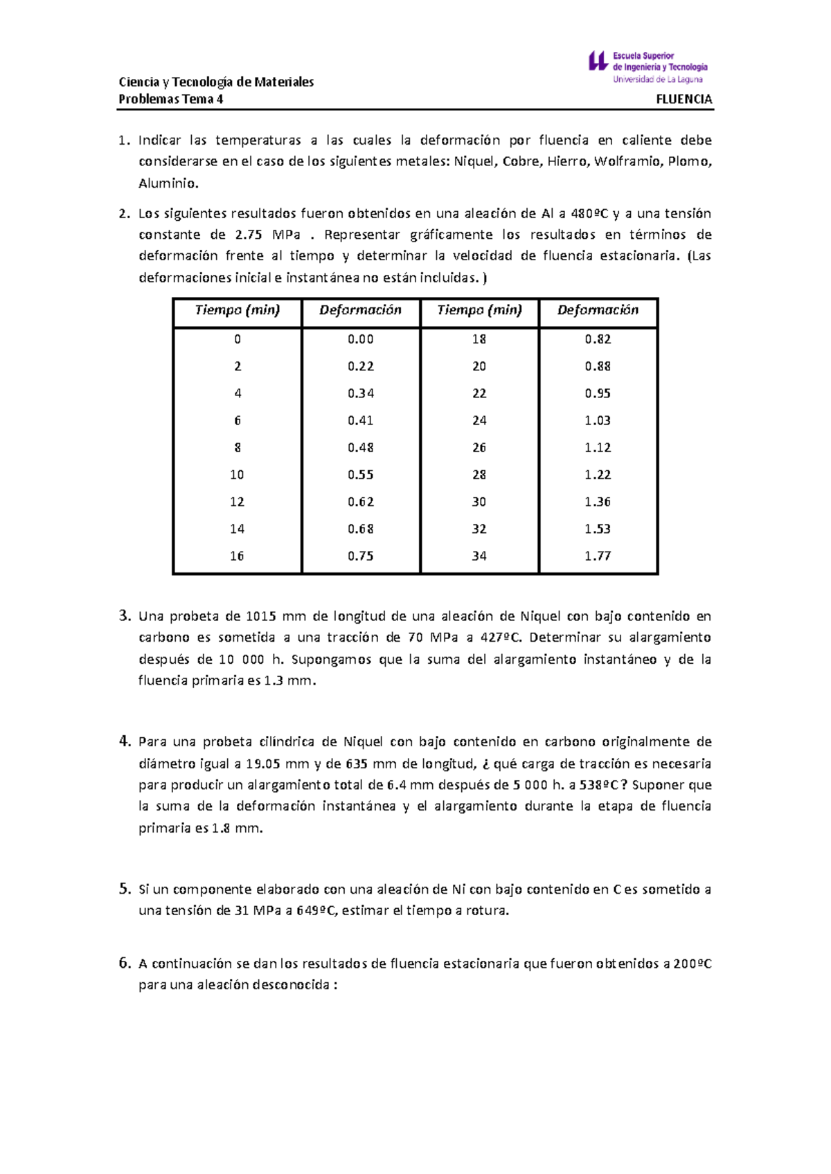 P4 Problemas Fluencia + Soluciones - Problemas Tema 4 FLUENCIA 1. Indicar las temperaturas a las ...