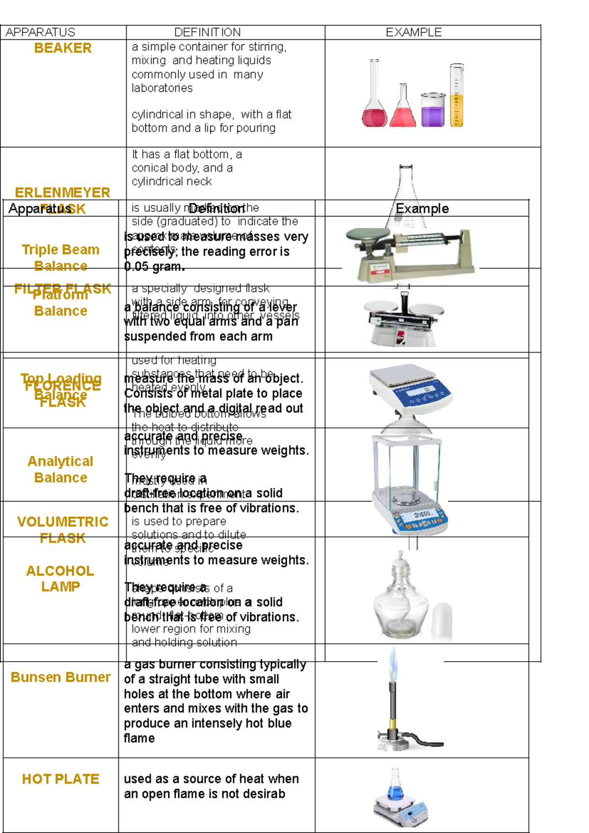Lesson 2 Inorganic LAB Apparatus Reviewer - APPARATUS DEFINITION ...