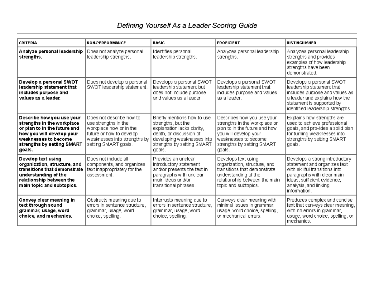 Assessment 2-Defining Yourself As a Leader Scoring Guide - Defining ...