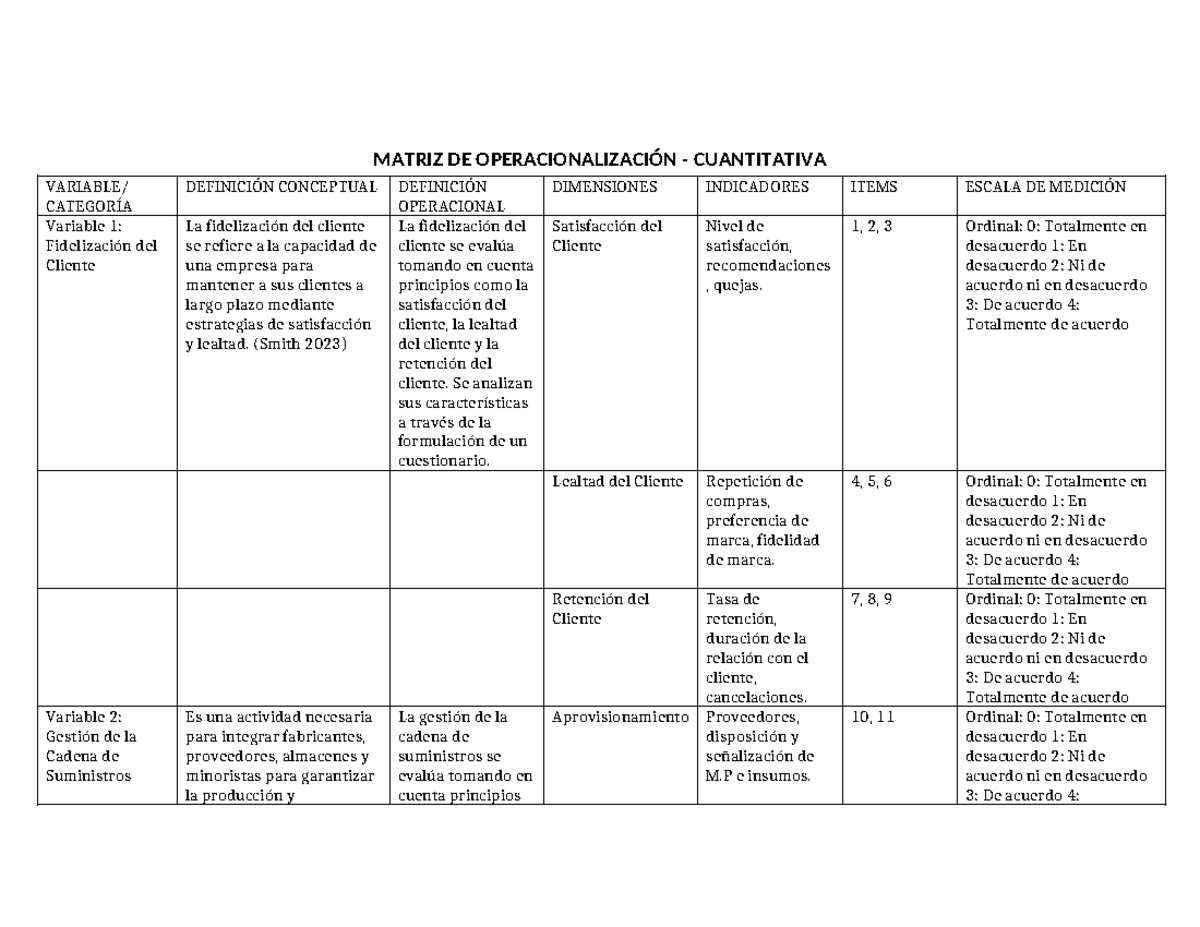 Matriz Operacionalizacion Cuantitativa Actualizado - MATRIZ DE ...