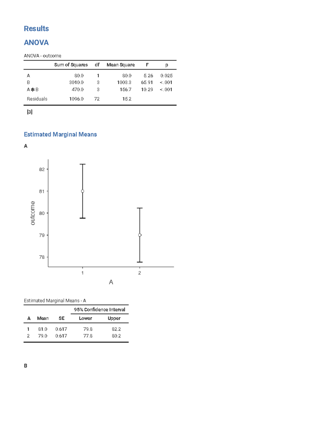 Assignment 2: Overall test Jamovi output - PSYC3001 - Results ANOVA ...