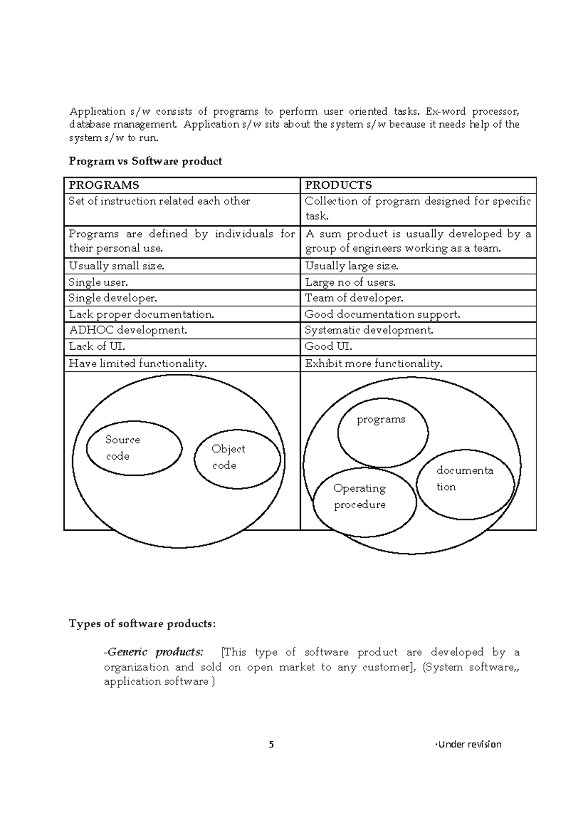 Software Engineering - Complete notes for from basic to advanced for ...