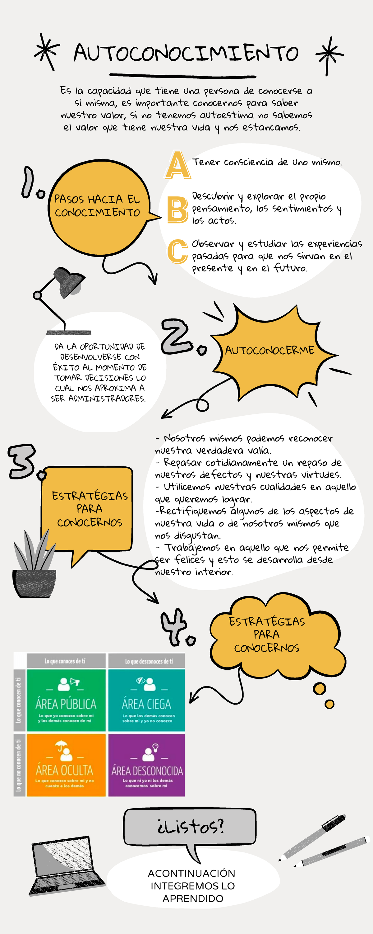 Semana 1 - RESUMEN DE CLASE - AUTOCONOCIMIENTO ACONTINUACIÓN INTEGREMOS ...