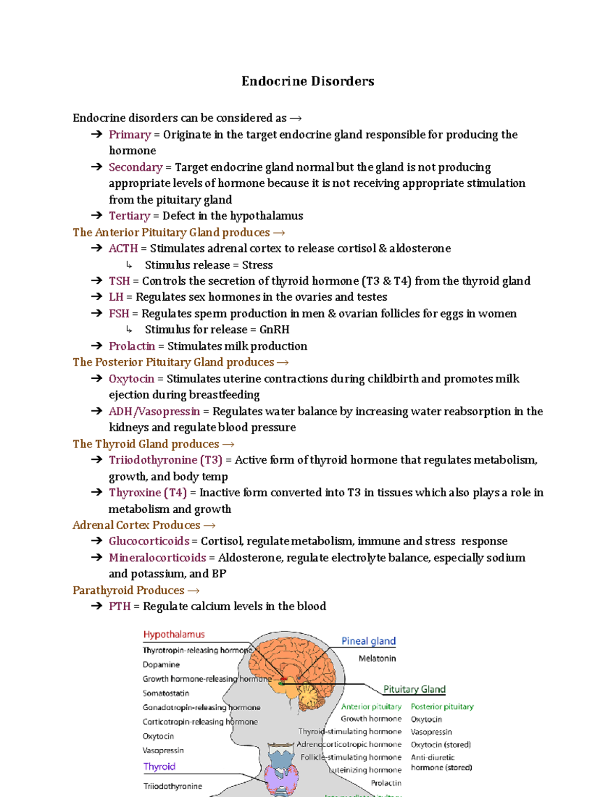 Patho Final Exam - Endocrine Disorders Endocrine disorders can be ...