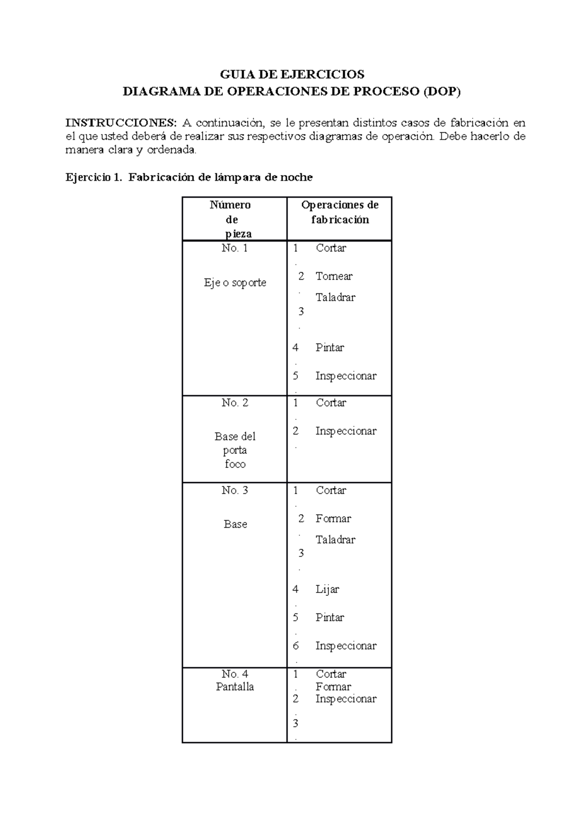 GUIA-DE- Ejercicios-DOP - GUIA DE EJERCICIOS DIAGRAMA DE OPERACIONES DE ...