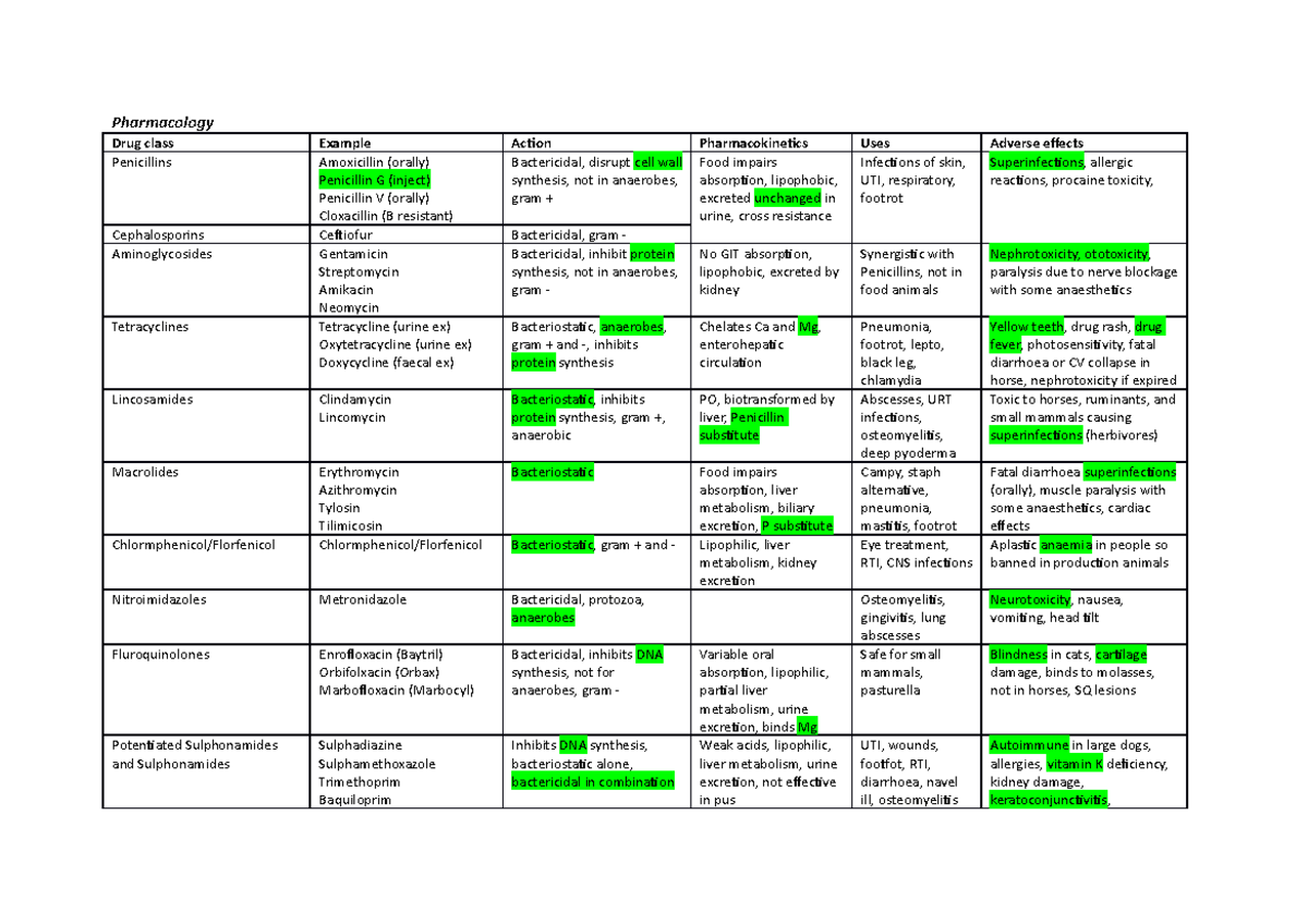 193.214 - Drugs Table - Summary Pharmacology and Toxicology for ...