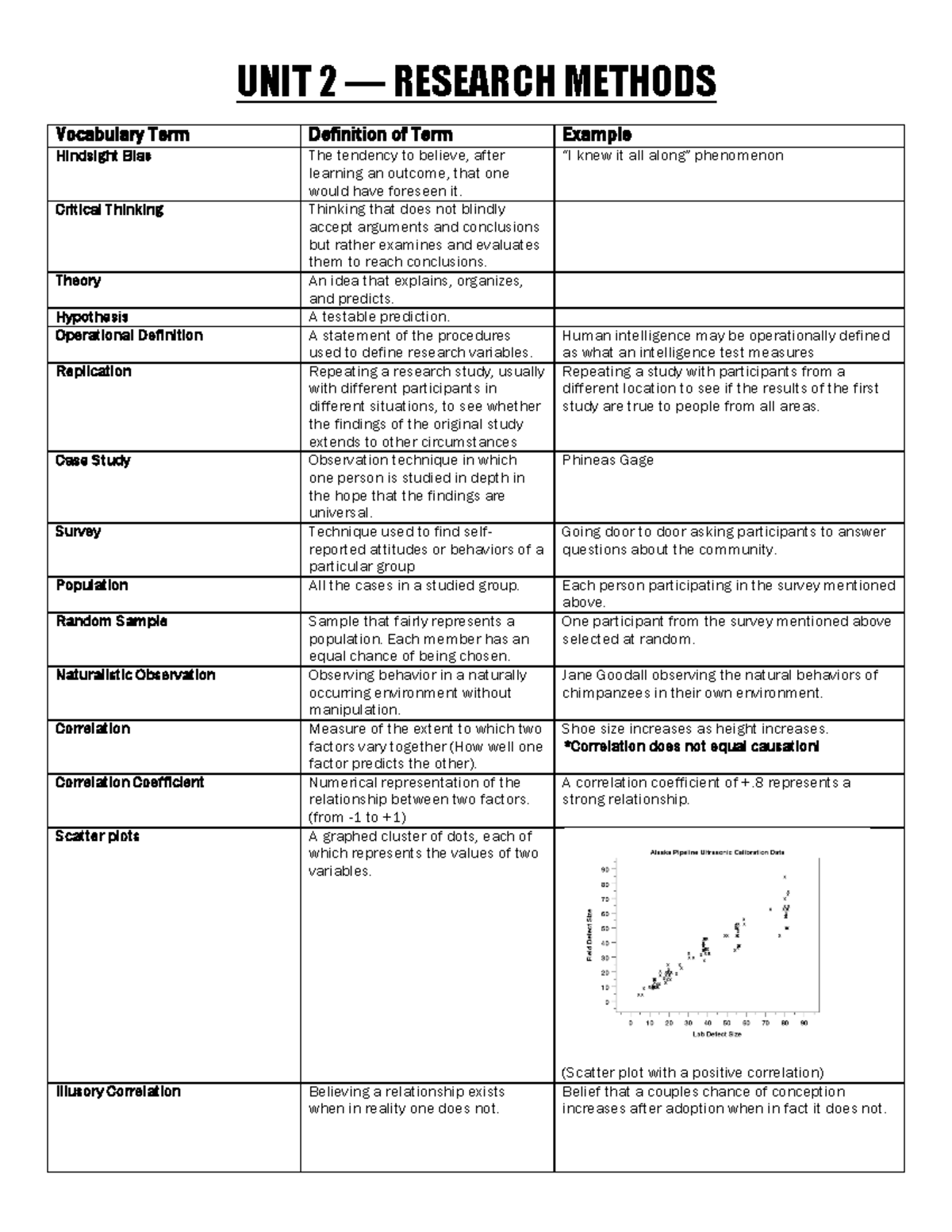 Unit 2 Research Methods - UNIT 2 — RESEARCH METHODS Vocabulary Term ...